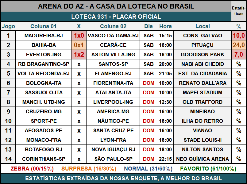 PLACAR OFICIAL DA LOTECA - Arena do AZ