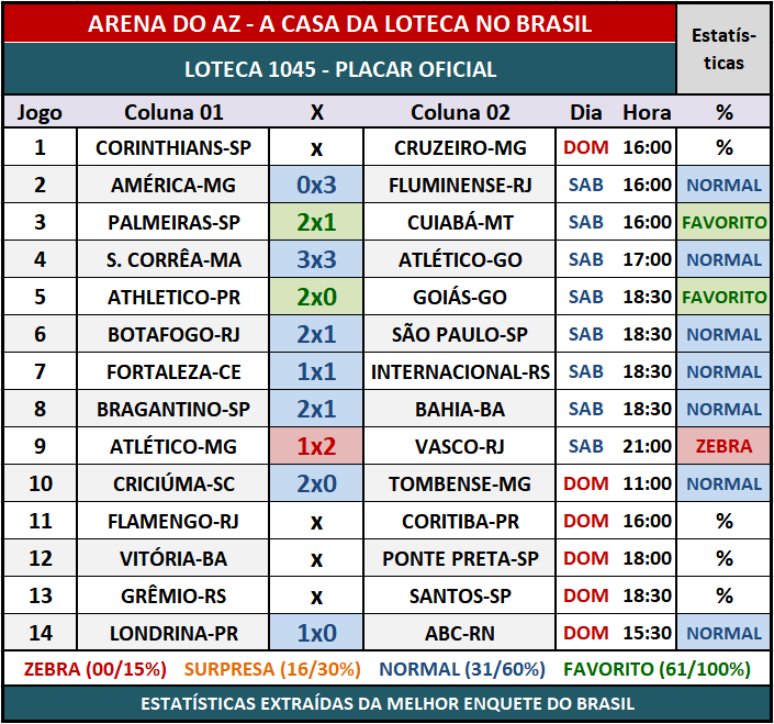 PLACAR OFICIAL DA LOTECA.png[ - Arena do AZ